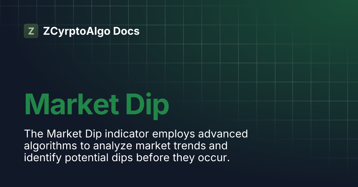 Market Dip | ZCyrptoAlgo Docs